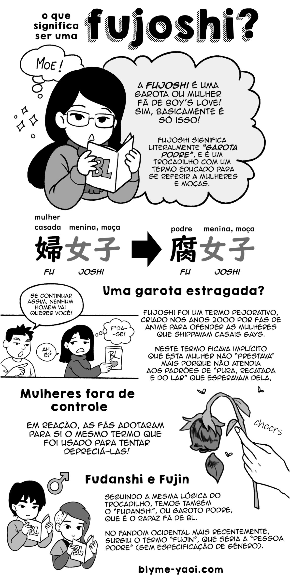 Fujoshi (atualizado em 2024) – Blyme Yaoi